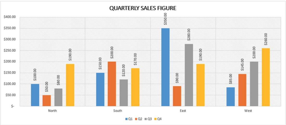 How To Create A Clustered Column Chart In Excel LiveFlow
